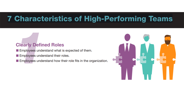Infographic - 7 Characteristics of High-Performing Teams Infographic - 7 Characteristics of High-Performing Teams